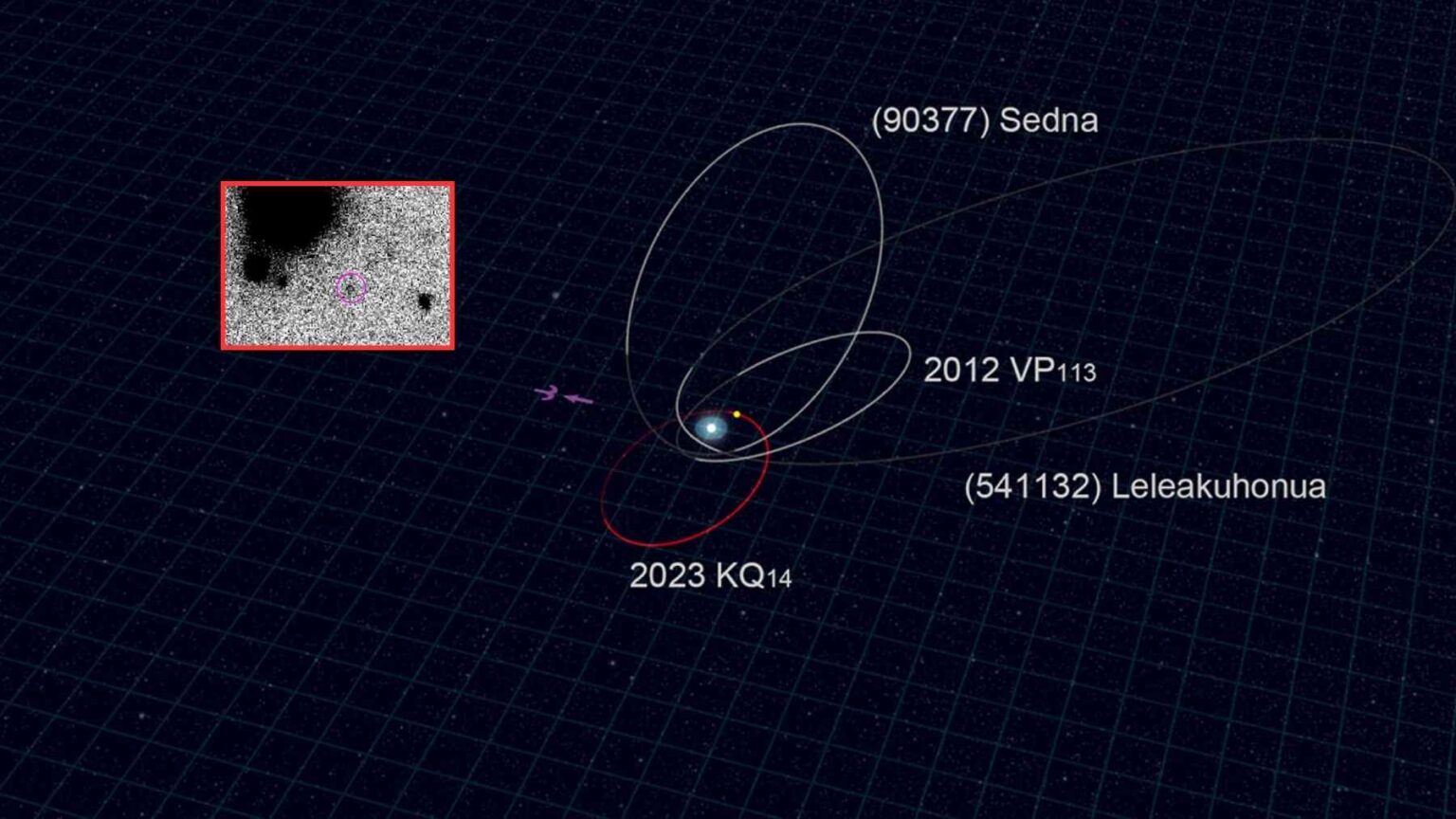 A small world 66 times the distance between Earth and the Sun appears ...