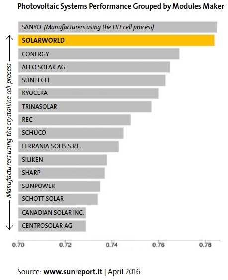 Una ‘guía’ muy práctica para la compra de paneles solares