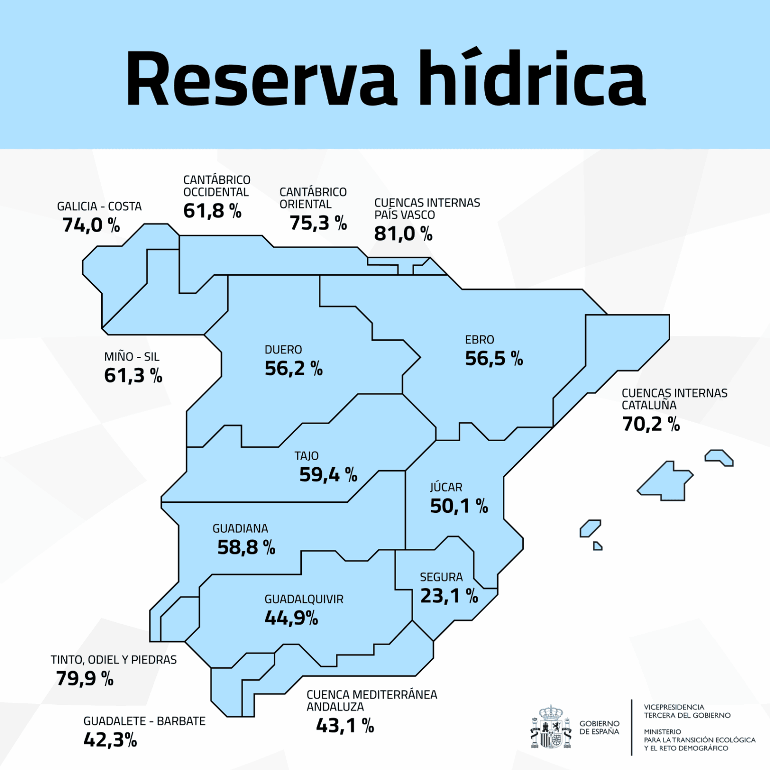 Reserva de agua en España a 18 de diciembre de 2025: sube gracias a ...
